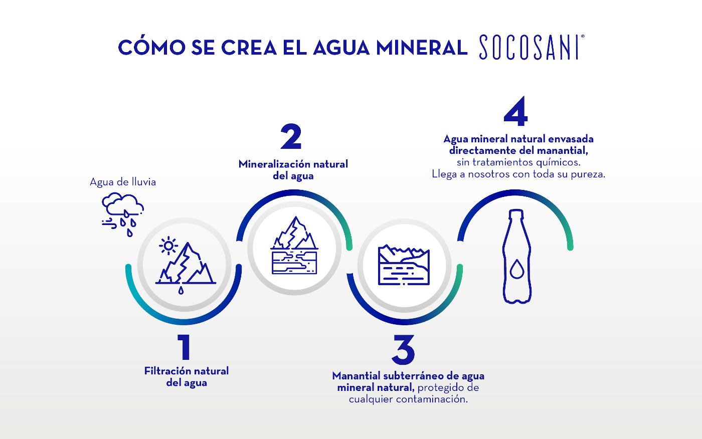 Mineral Water - Socosani